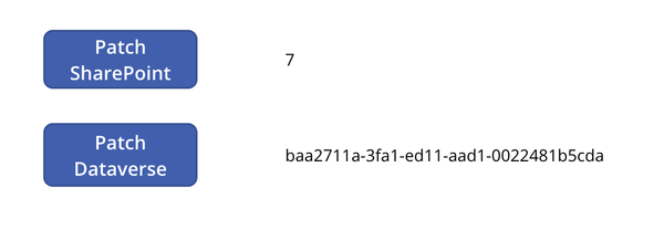 Get the ID of a record just patched in Power Apps - Low Code Lewis